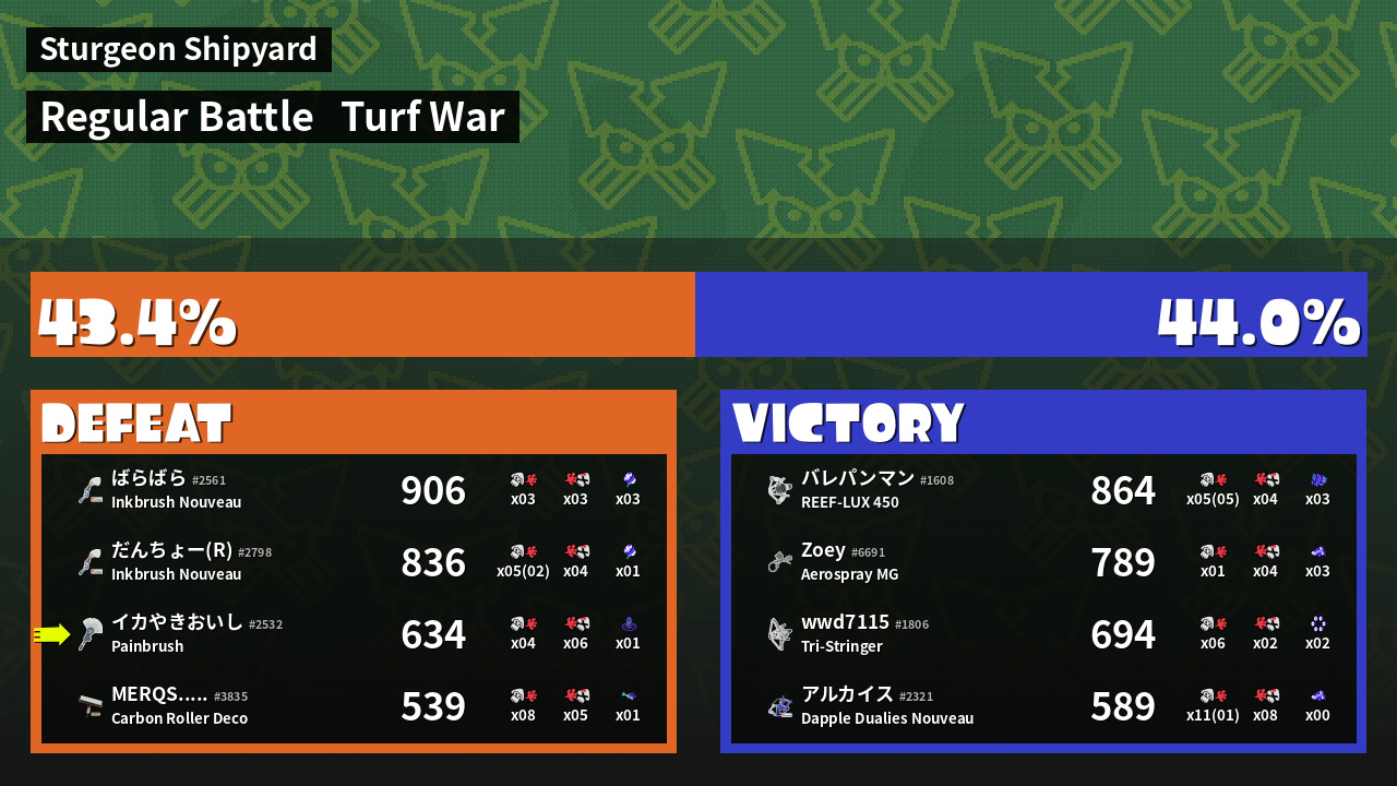 stat.ink | Results of Sakkun's Battle