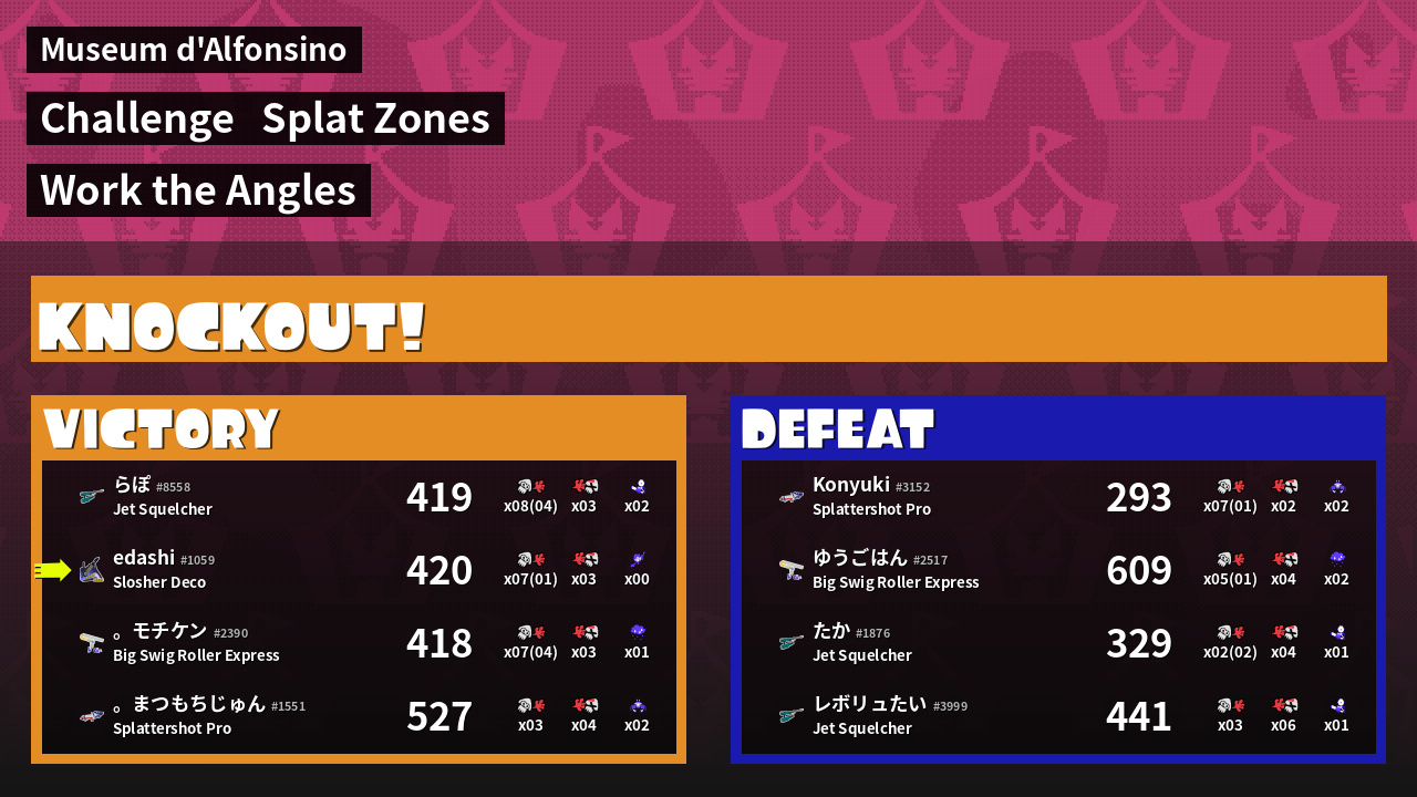 stat.ink | Results of edashi's Battle