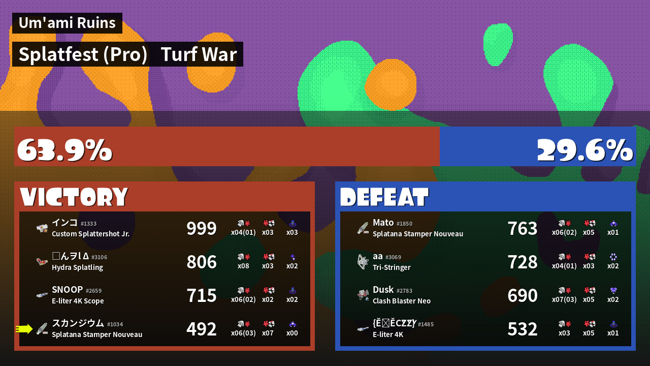 stat.ink | Results of 钪's Battle