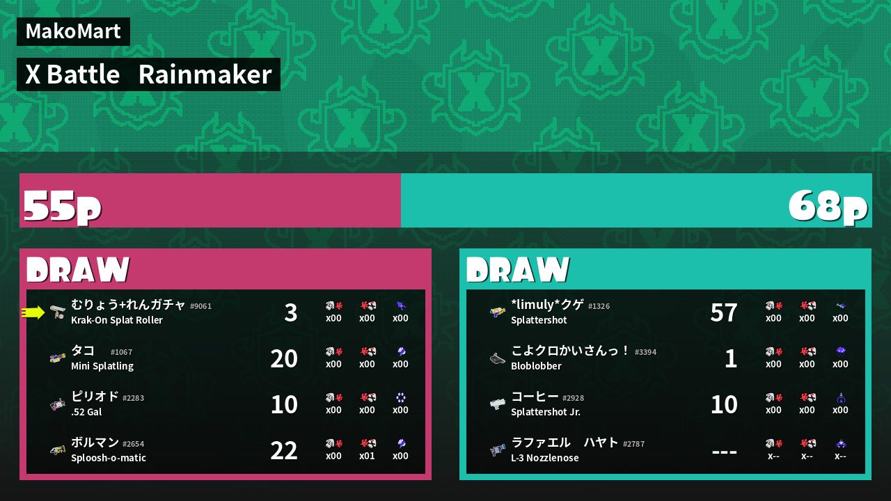 stat.ink | Results of uninuts's Battle