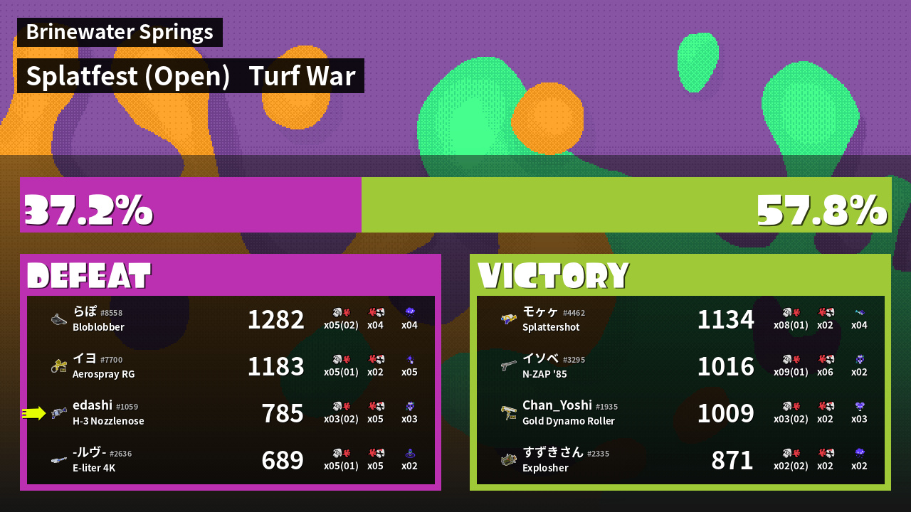 stat.ink | Results of edashi's Battle